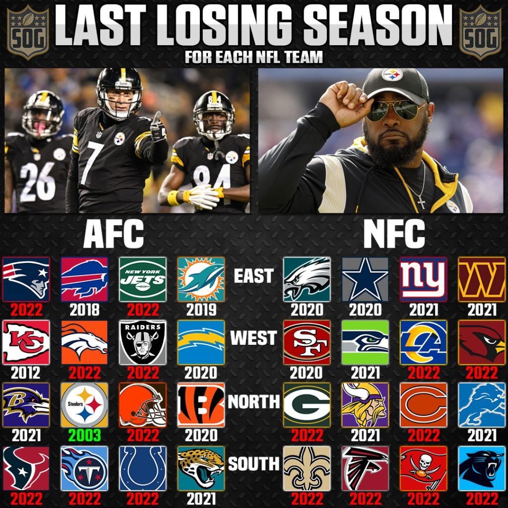 The Last Losing Season of Every NFL Team - SOG Sports