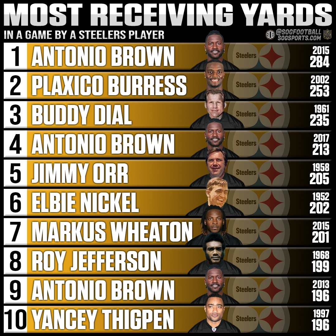 Most Receiving Yards in a Single Game by a Pittsburgh Steelers Player